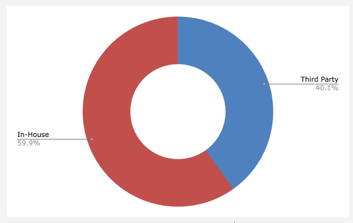 L&D Video Content Creation – Considerations, Priorities & Tools