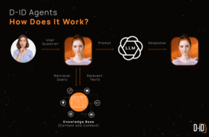 AI Agents: A New Era of Face-to-Face Digital Interaction