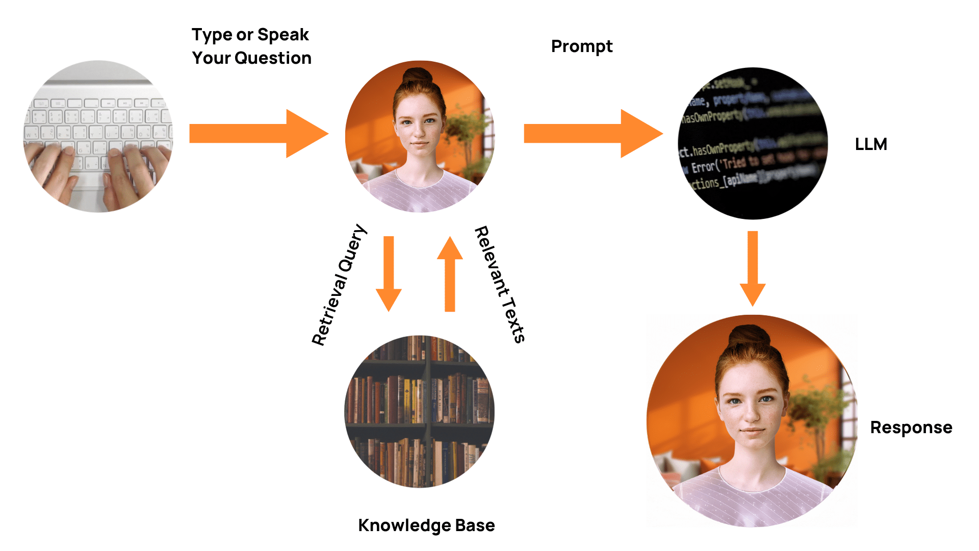 AI Agents: Create an Interactive Visual Agent