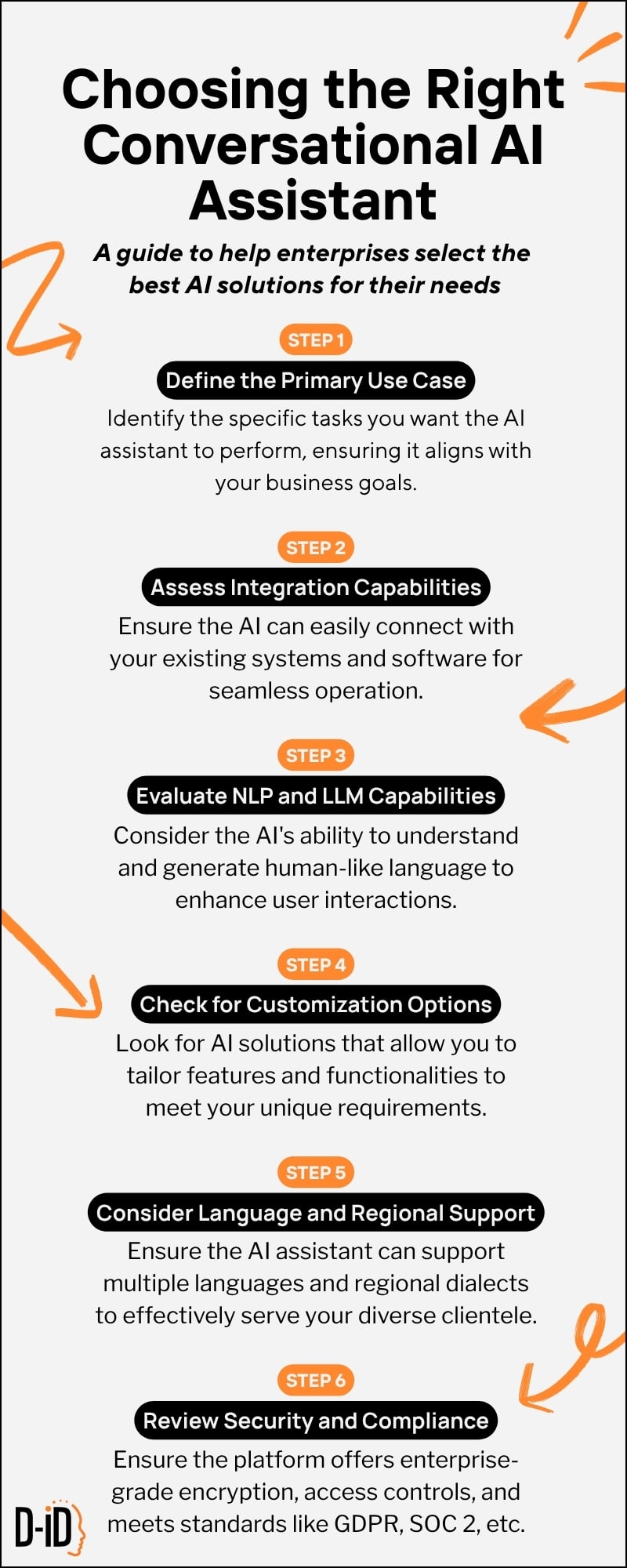 Choosing the Right Conversational AI Assistant for Your Enterprise