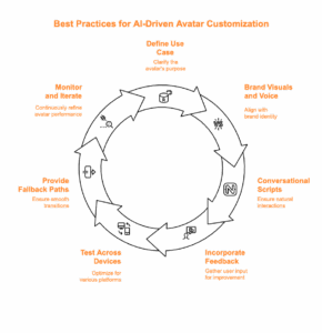 How Interactive AI Avatars Create Real-Time, Immersive Experiences