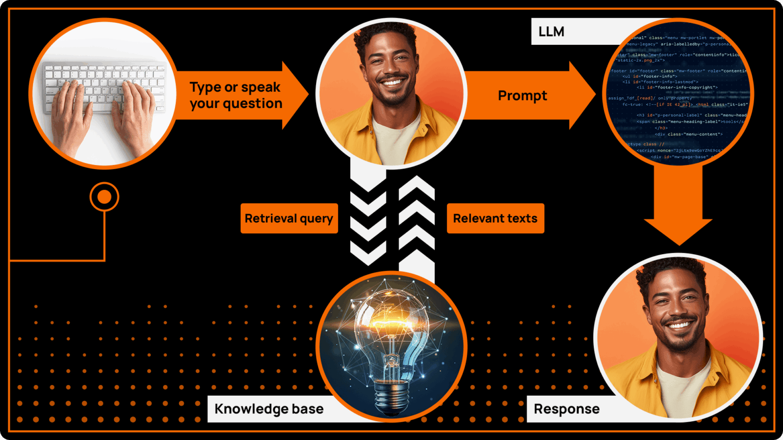 AI Agents: Create an Interactive Visual Agent